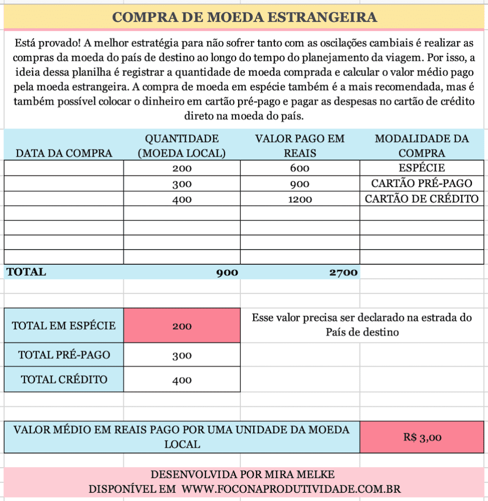 Planilha Para Planejamento De Viagens - vrogue.co Planilha Para Planejamento De Viagens - vrogue.co